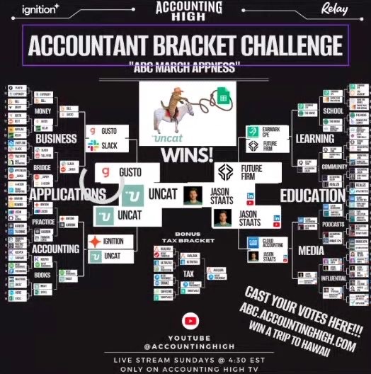 Uncat is a winner! - Teknovation.biz