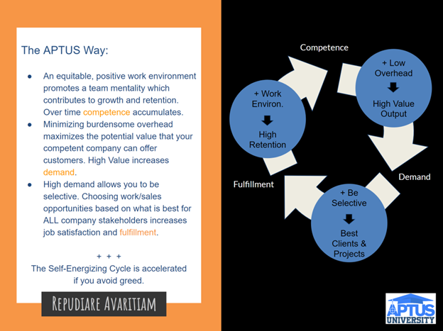 APTUS DesignWorks doubles in size as focus remains consistent ...