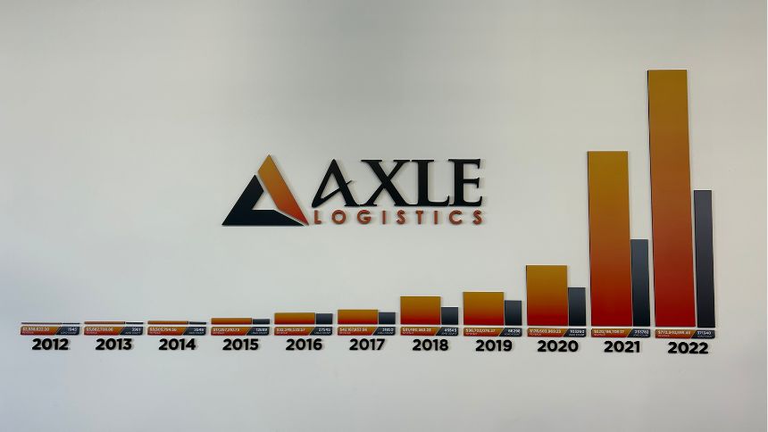Axle Logistics’ power is its people - Teknovation.biz